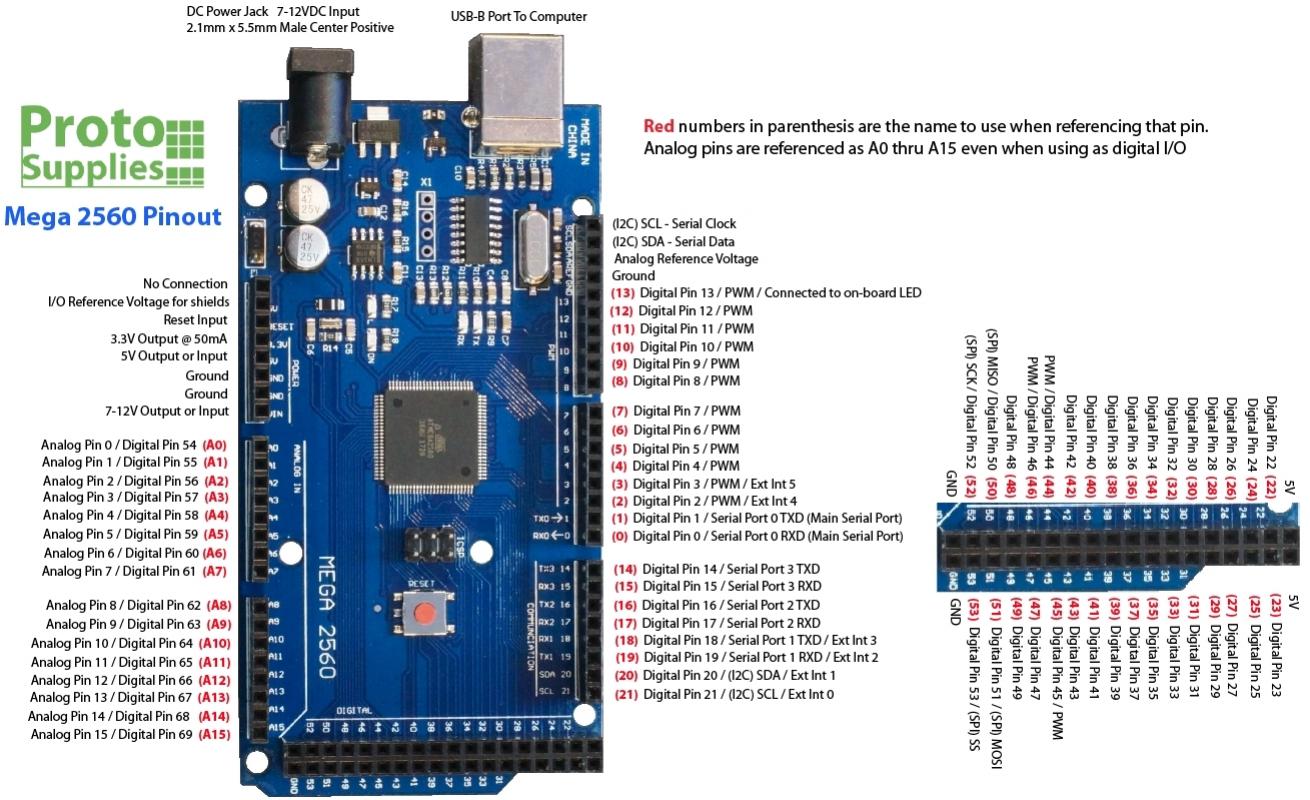 Arduino MEGA 2560 + USB Kablosu | EĞİTEKLAB
